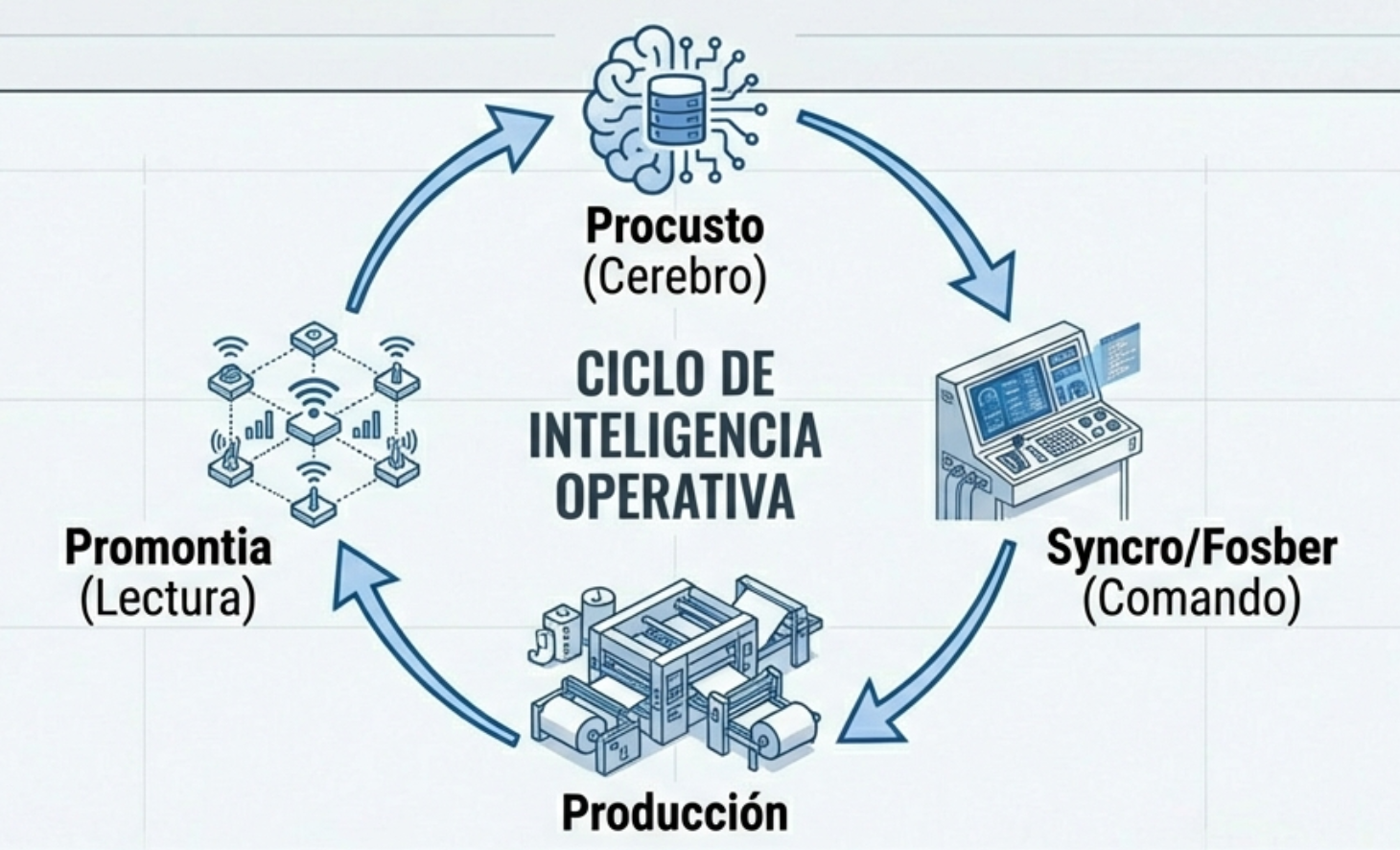 Noti Procusto – Número 6 – Papyro